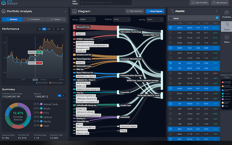 QQQ VS SPY: Comparison of ETFs | ETF Insider